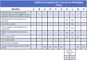 The Insiders Guide On Medicare Supplemental Plans - LifeTime Care Partners