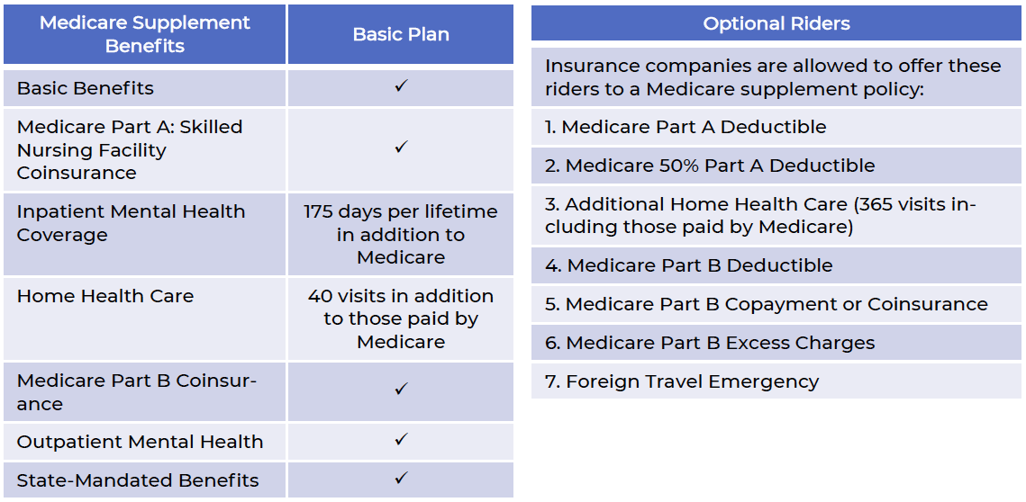 The Insiders Guide On Medicare Supplemental Plans - LifeTime Care Partners